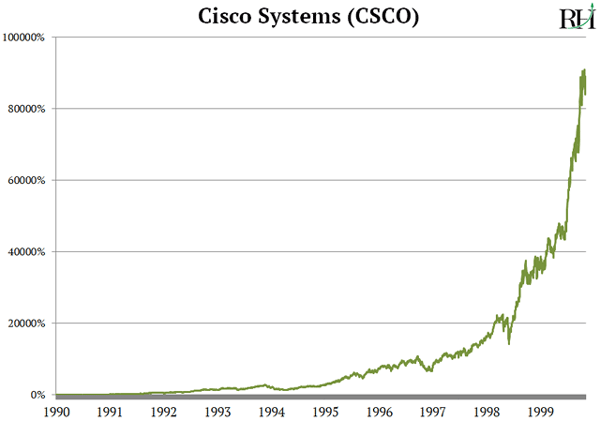 How to Get Rich from Exponential Growth | Outplacement Investment ...